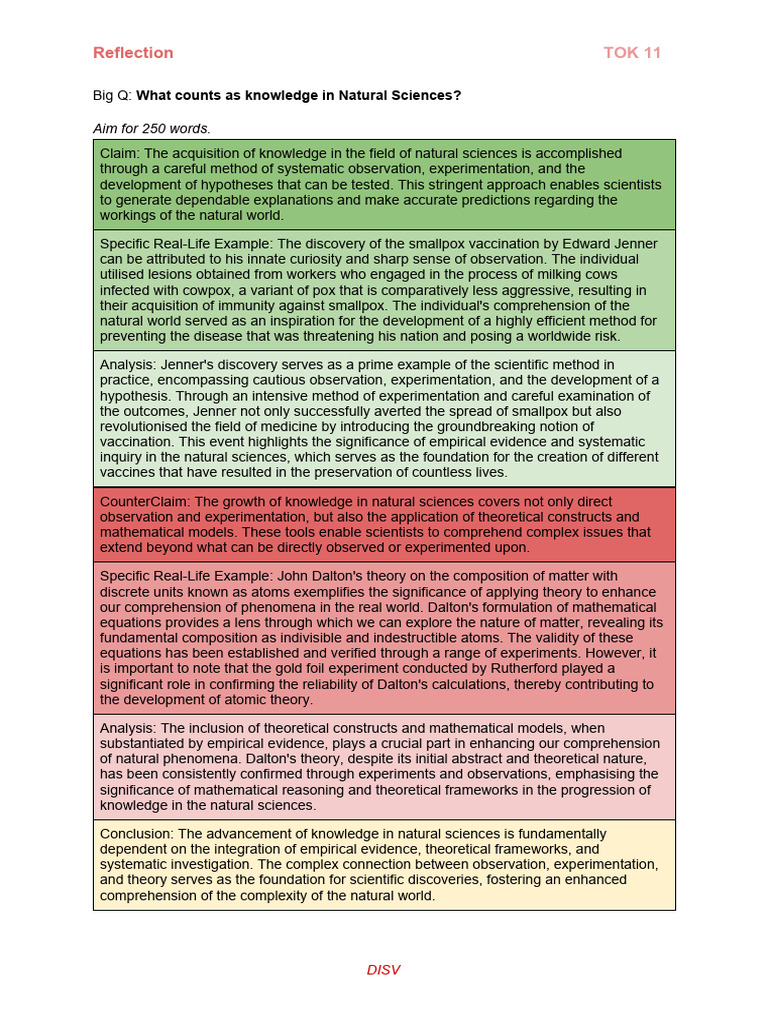 Gr11 - TOK Reflection Template | PDF | Theory | Science