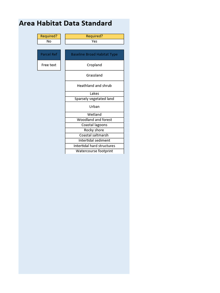 The Biodiversity Metric 4.0 and Small Sites Metric - GIS Data Standard ...