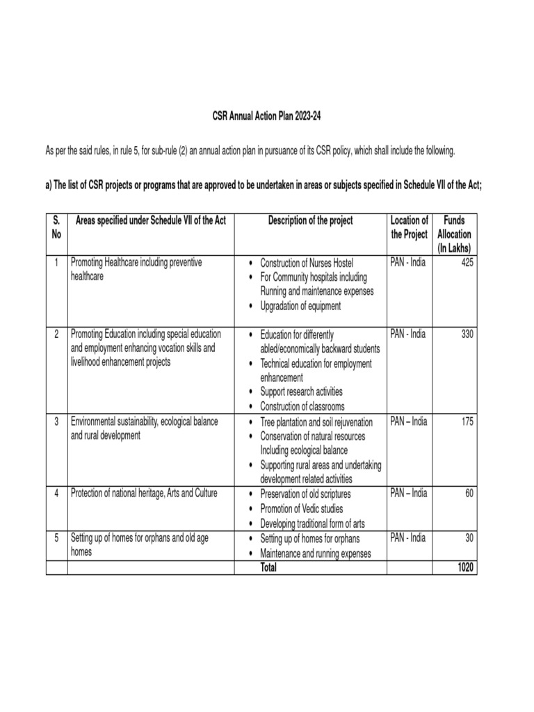 CSR Annual Action Plan 2023 | PDF | Corporate Social Responsibility ...