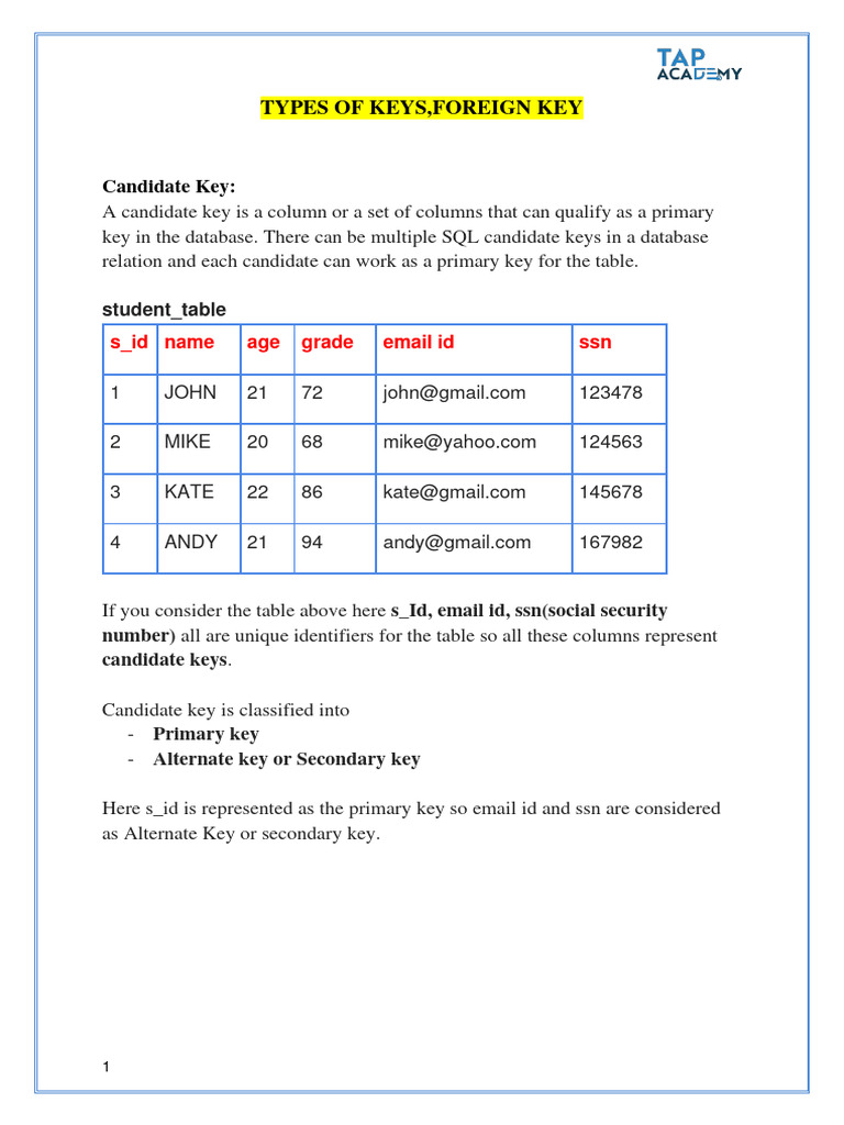 Types of Keys Foreign Key - Notes Lyst5601 | PDF | Software Design ...