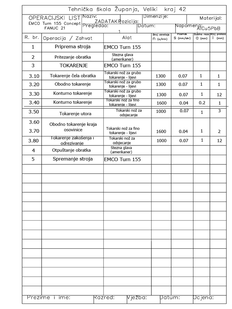 Operacijski List | PDF