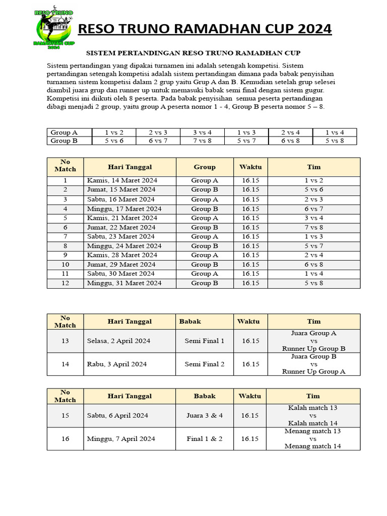Sistem Pertandingan Reso Truno Ramadhan Cup | PDF
