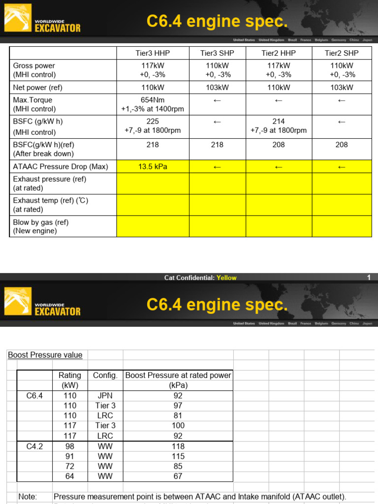 C6 (1) (1) .4 Performance Data | PDF | Engines | Machines