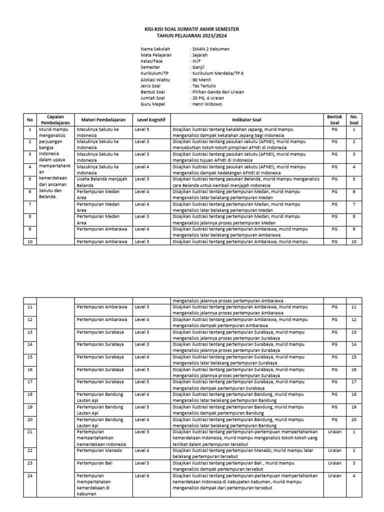 Kisi-Kisi Psat Sejarah Xi 2024 | PDF