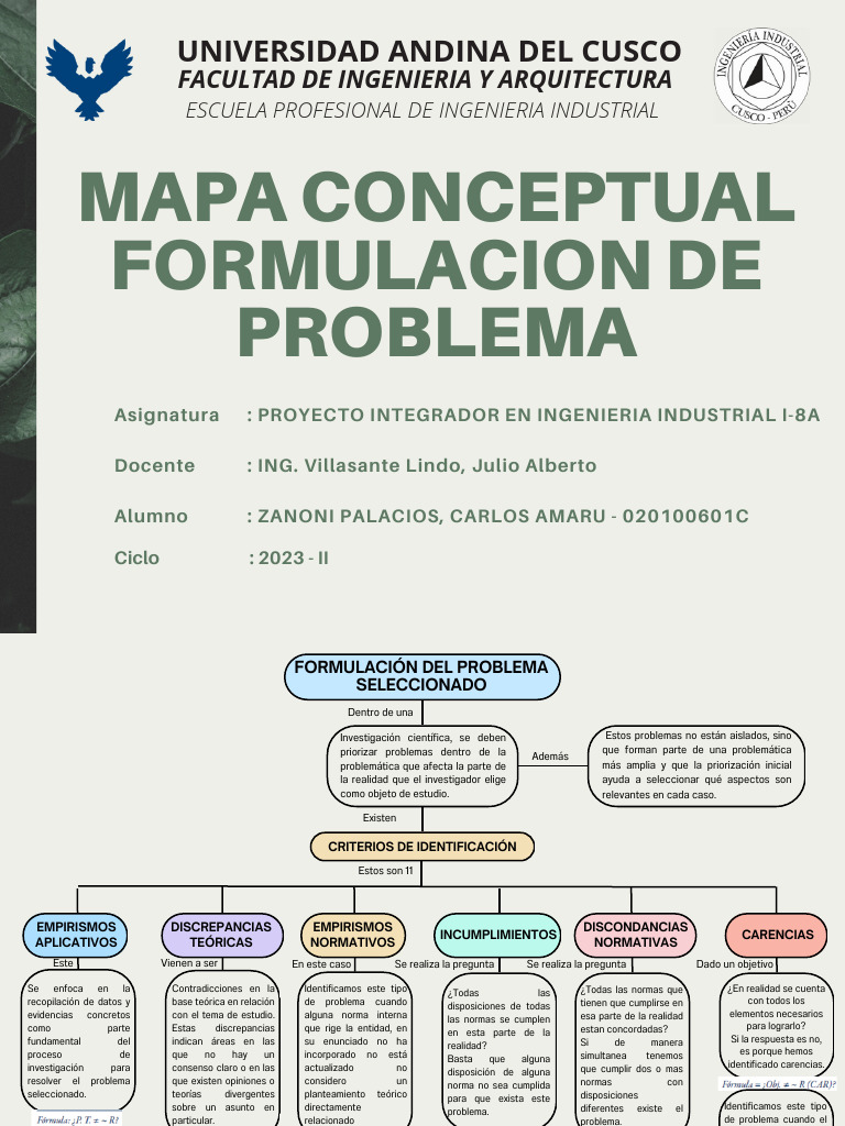 Mapa Conceptual Formulacion de Problema - CZ | PDF | Teoría | Realidad
