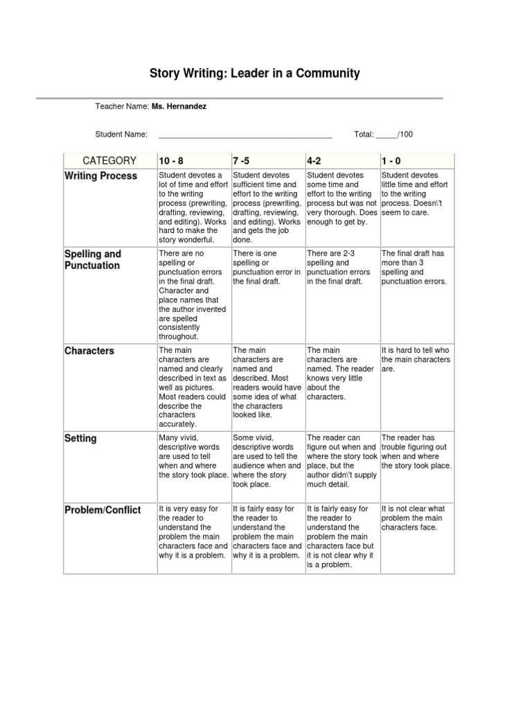 Leader in A Community Story Rubric | PDF