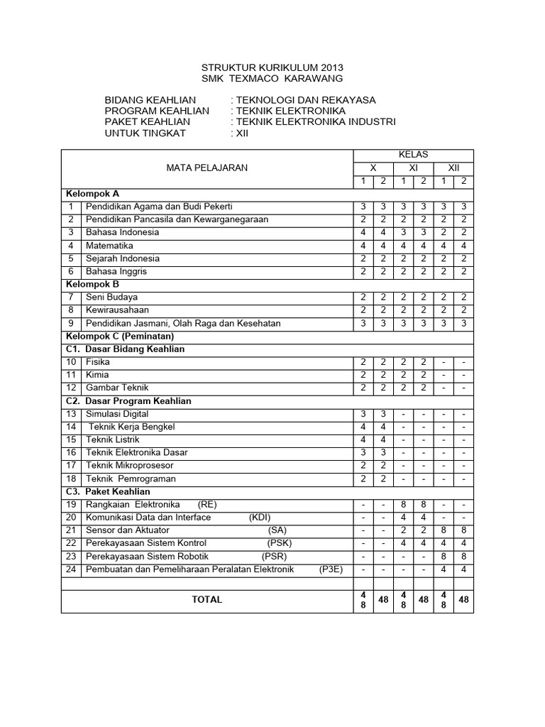 STRUKTUR KURIKULUM TEI 2017 | PDF