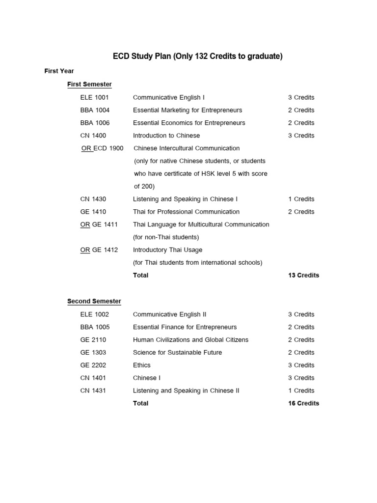 ECD Study Plan 2 | PDF | Communication | Human Communication