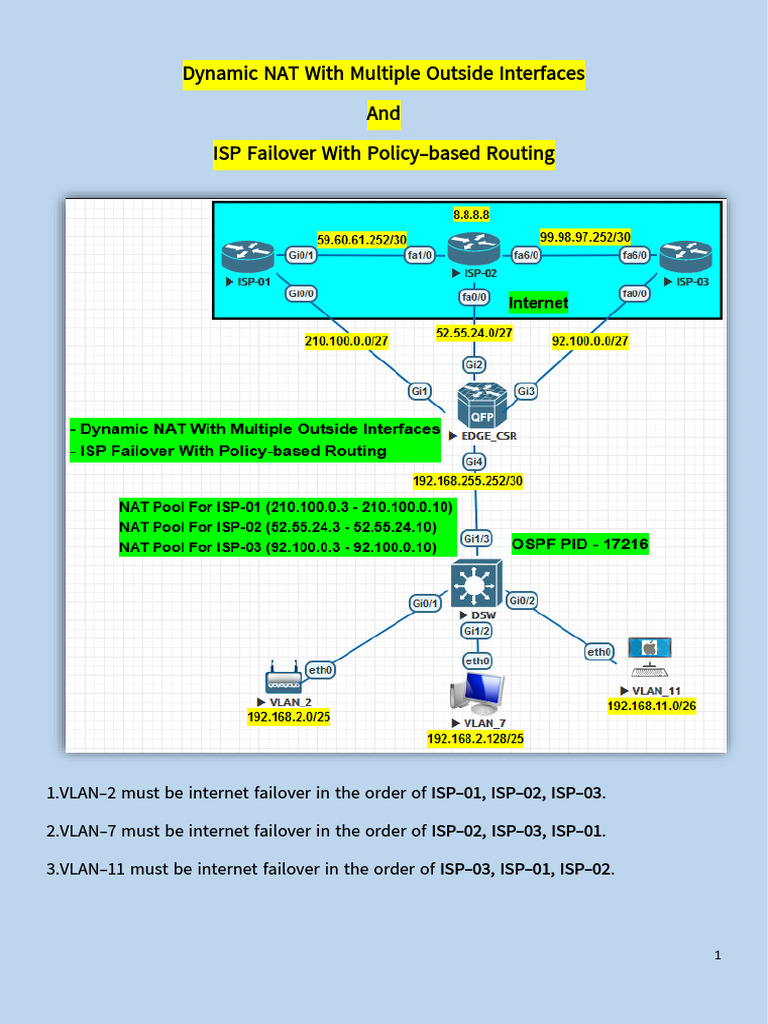 Dynamic NAT With Multiple Outside Interfaces and ISP Failover With ... Dynamic NAT With Multiple Outside Interfaces and ISP Failover With ...