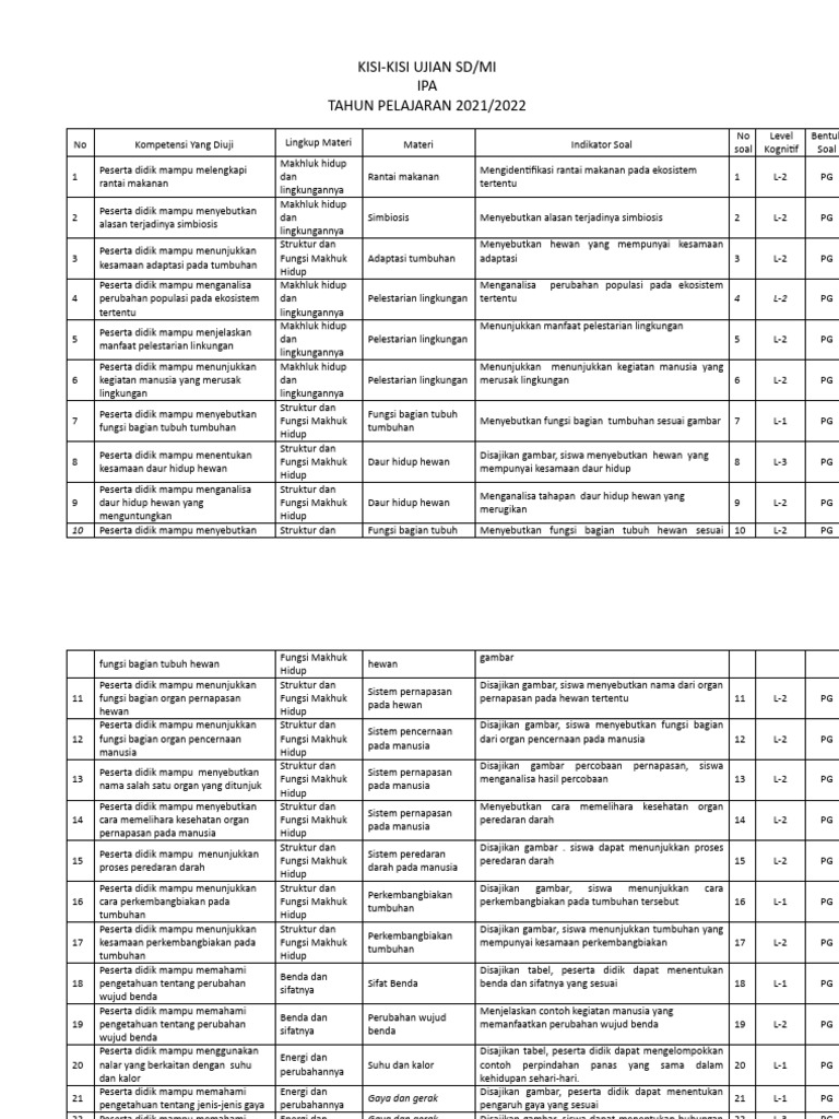 Kisi-Kisi Usek Ipa 2022 | PDF