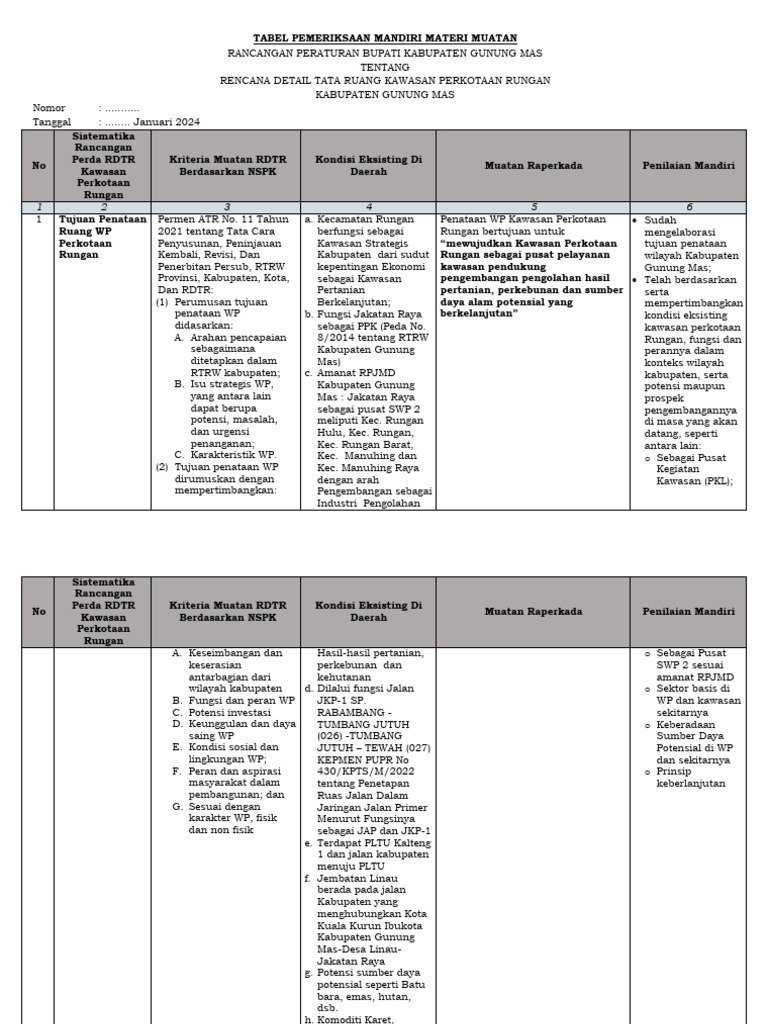 Tabel Pemeriksaan Mandiri RDTR Rungan | PDF
