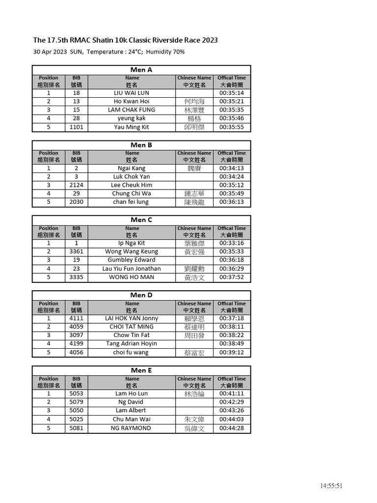Rmac St10k 2023 - Results | PDF