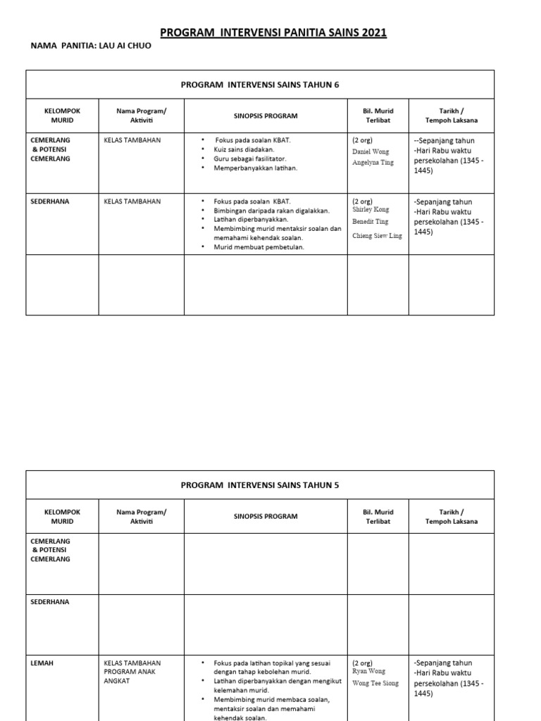 Intervensi Sains 2021: Kelas Tambahan dan Program Anak Angkat | PDF