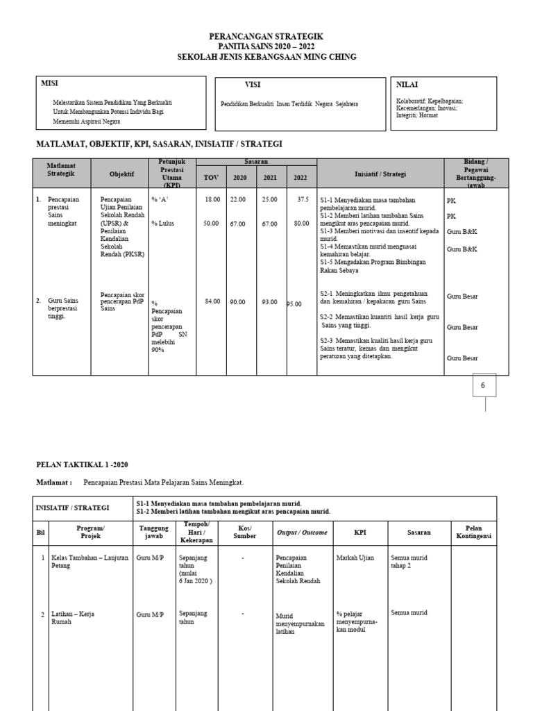 Pelan Strategik, Pelan Taktikal, Pelan Operasi Sains 2019 | PDF