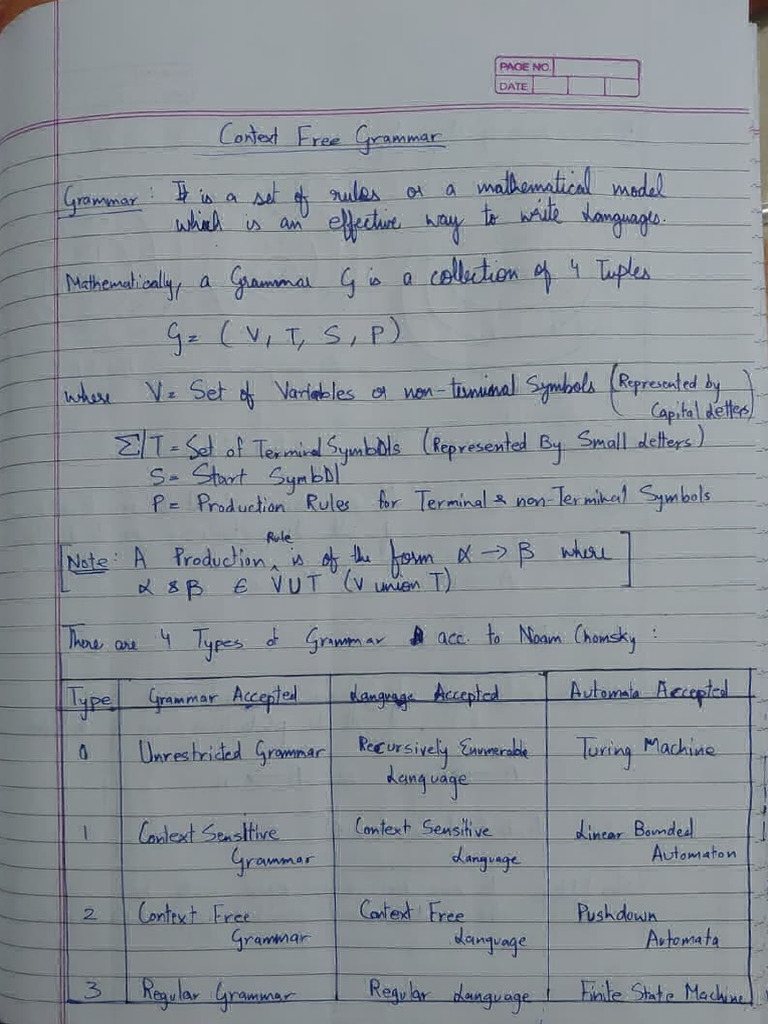 Unit 2 Context Free Grammar | PDF | Theoretical Computer Science | Theory Of Computation