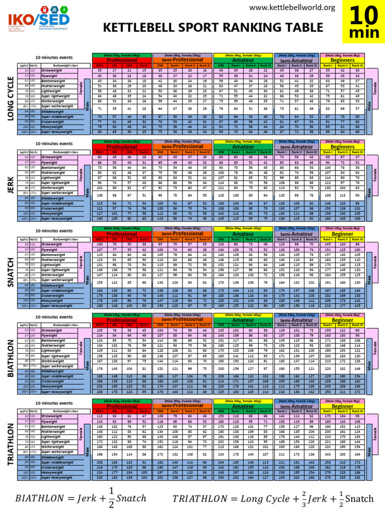 IKO Sport Ranking Table | PDF | Mixed Martial Arts | Boxers