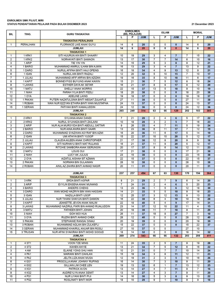 Penyata Bulan Disember 2023 (Lampiran) | PDF