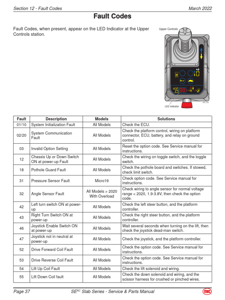 Fault Codes Fault Codes: Fault Codes, When Present, Appear On The LED ...