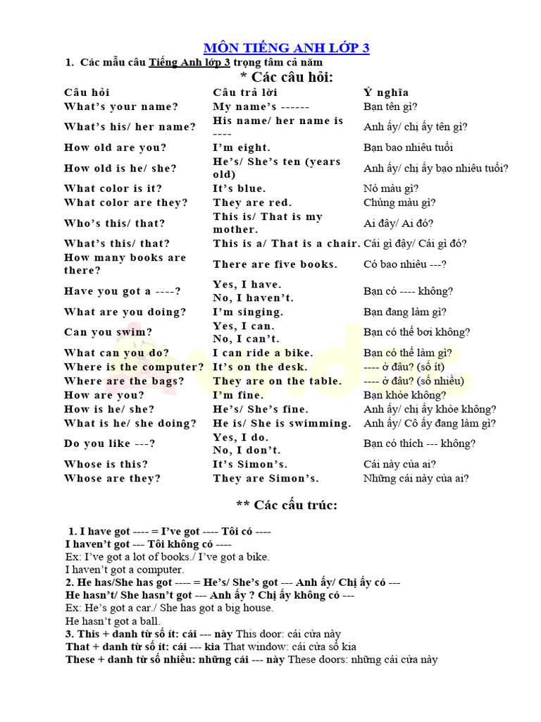 Tong Hop Cau Truc Va Tu Vung Tieng Anh Lop 3 1 | PDF