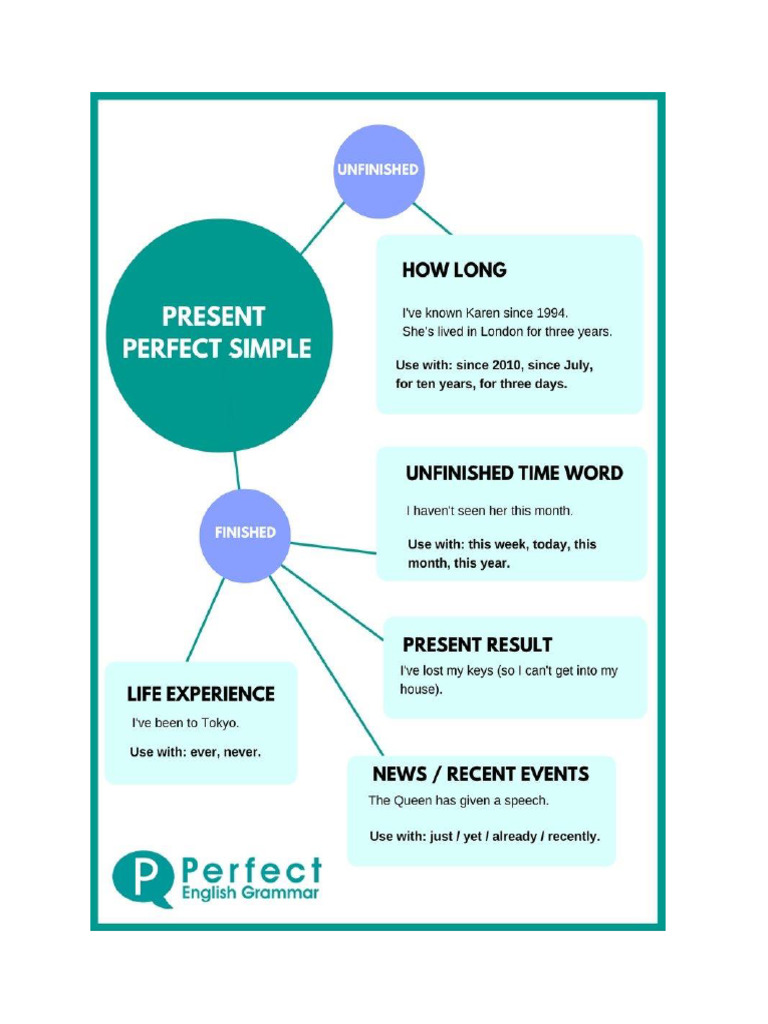 When Should I Use The Present Perfect Tense | PDF | Grammatical Tense ...