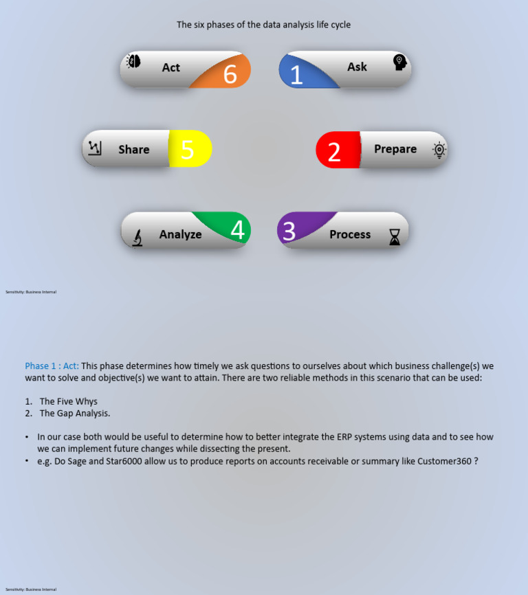 Data Analysis Life Cycle | PDF | Computers | Business