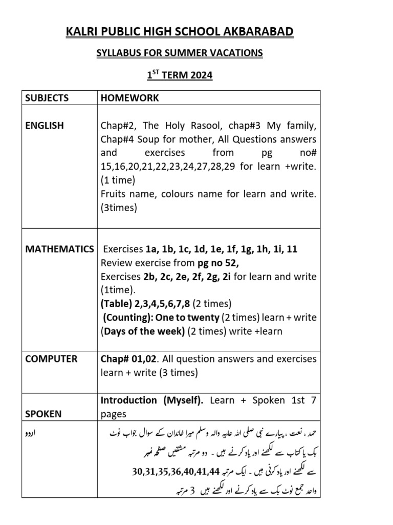 Class 1 Syllabus For Summer Vacation | PDF