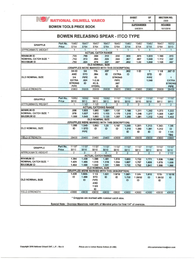 Releasing Spear Chart Pdf