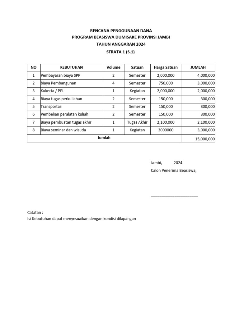 Contoh Rencana Penggunaan Dana | PDF