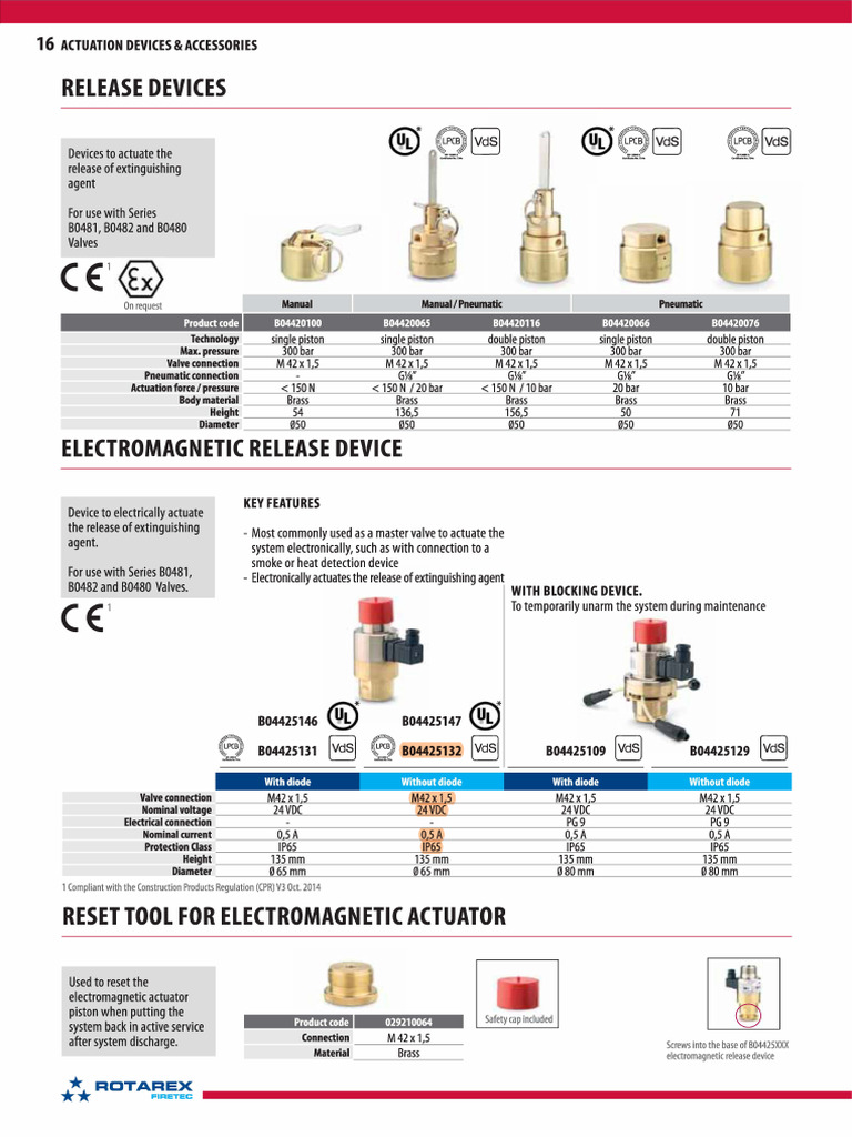 Datasheet of Old Part No. (B04425132) | PDF | Actuator | Manufactured Goods