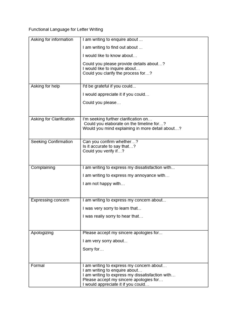 Functional Language For Letter Writing | PDF
