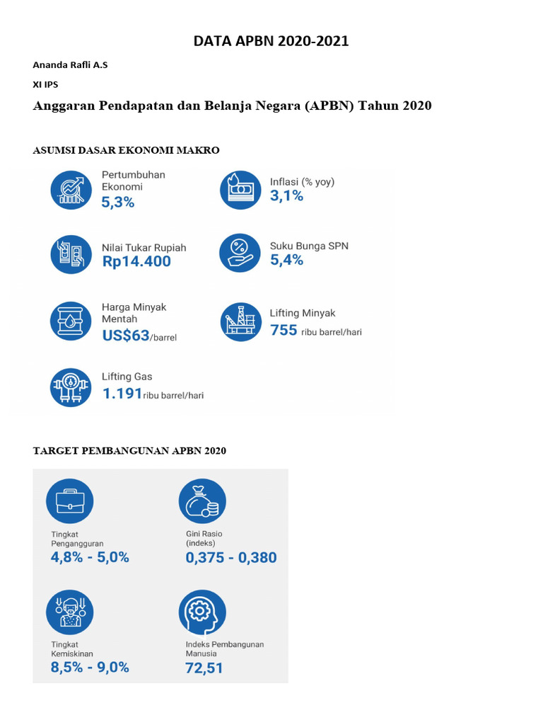 Data Apbn 2020-2021 | PDF | Ilmu Sosial
