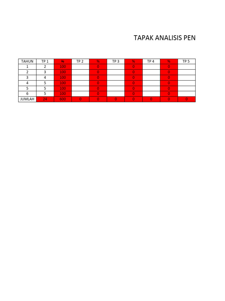 Tapak Analisis Etr | PDF