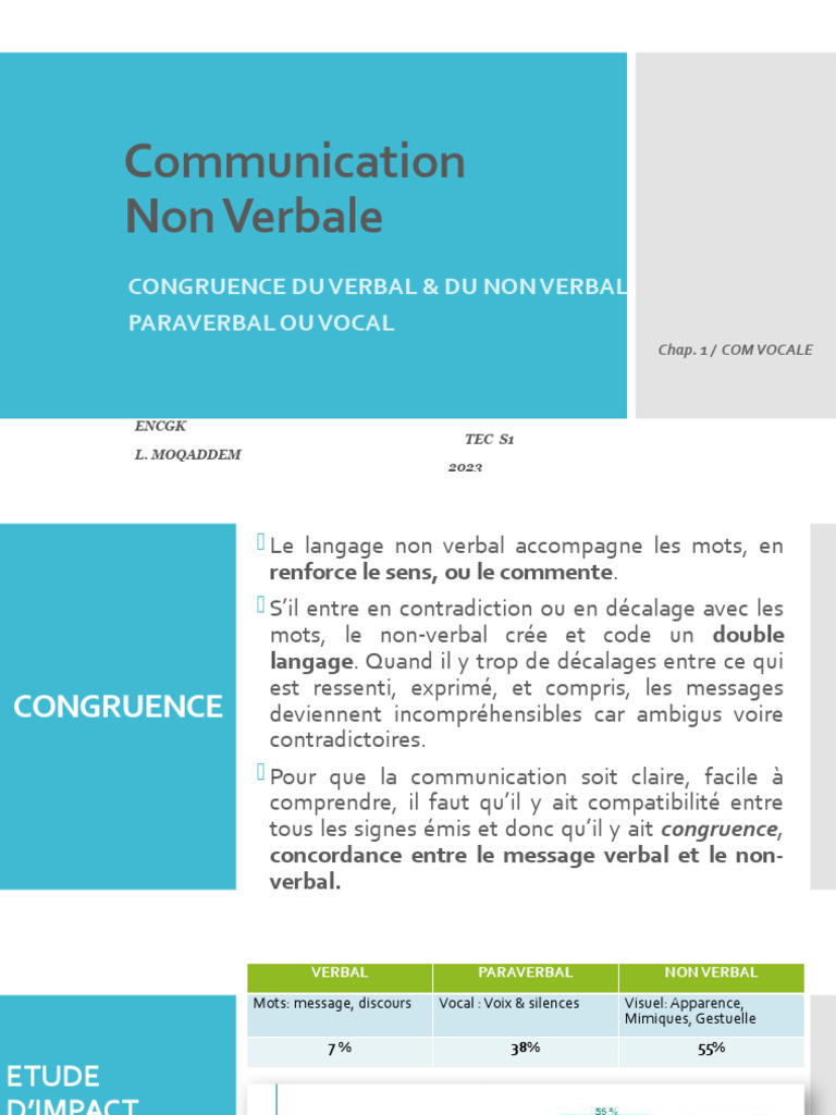 TEC S1 - COM NON VERBALE Chap 1 | PDF | Communication non verbale | la communication