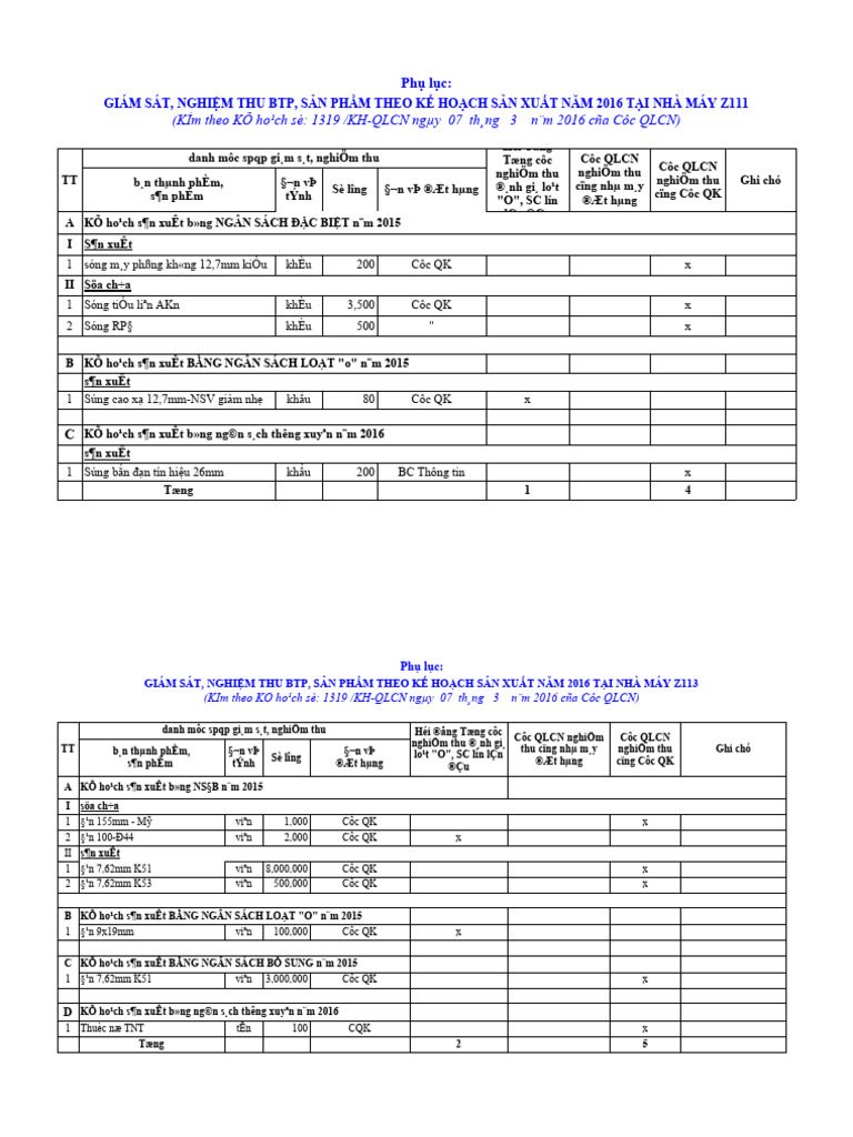 Phu Luc Cac Nha May Cac Nguon 2016 | PDF