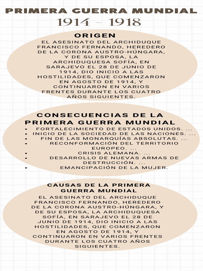 Primera Guerra Mundial | PDF | Primera Guerra Mundial | Austria Hungría