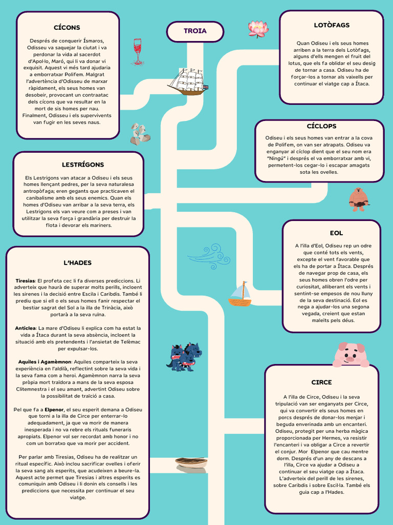Resum Odissea Esquema | PDF