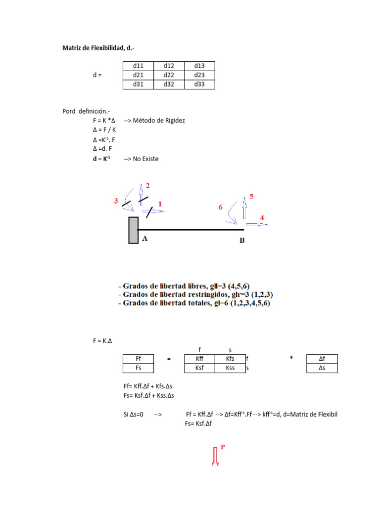 Método de Rigidez | PDF | Ingeniería mecánica | Álgebra
