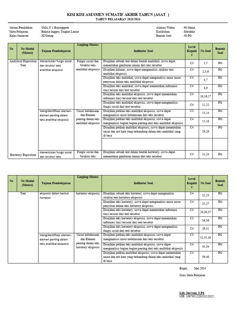 Kisi Kisi Asesmen Sumatif Akhir Tahun 2024 | PDF