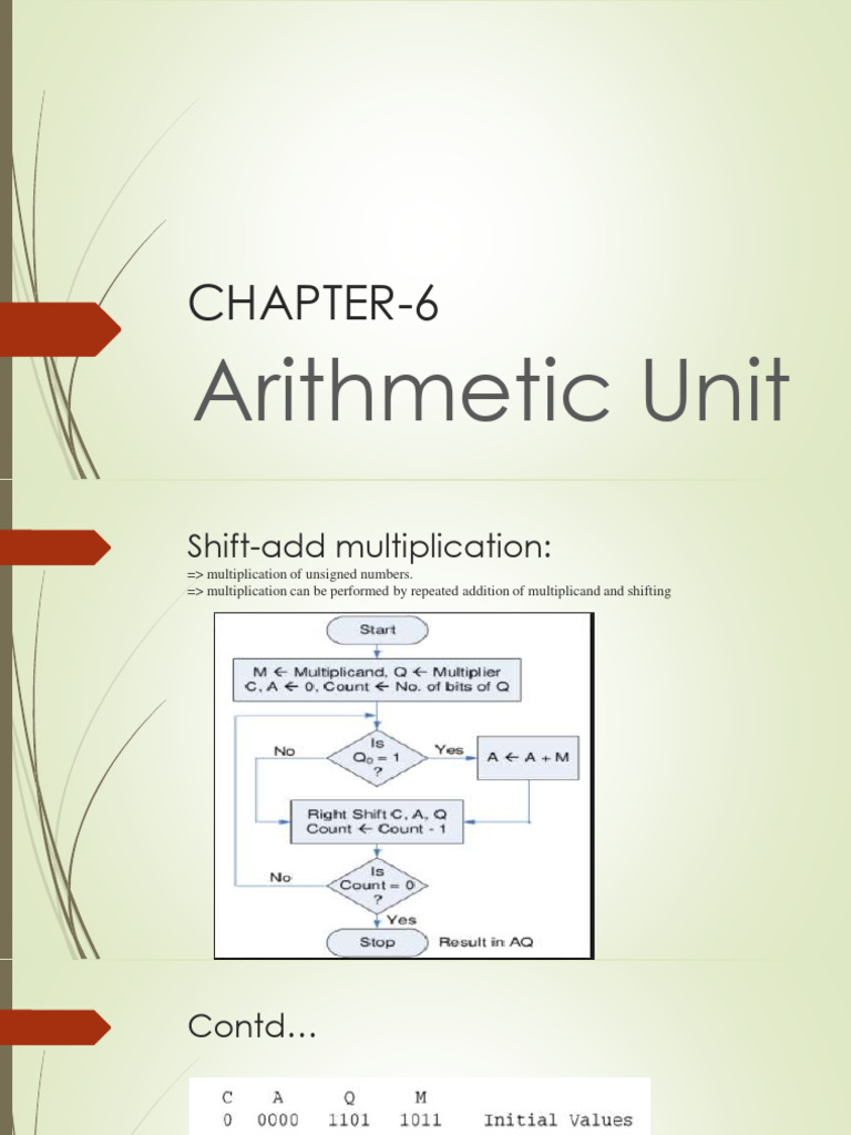 Computer Organization & Architecture - CHAPTER-6.Pdf - 3580 | PDF ...