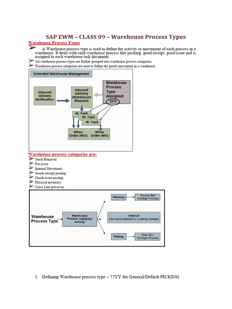 S4E-9-Warehouse Process Types | PDF | Warehouse | Business Economics