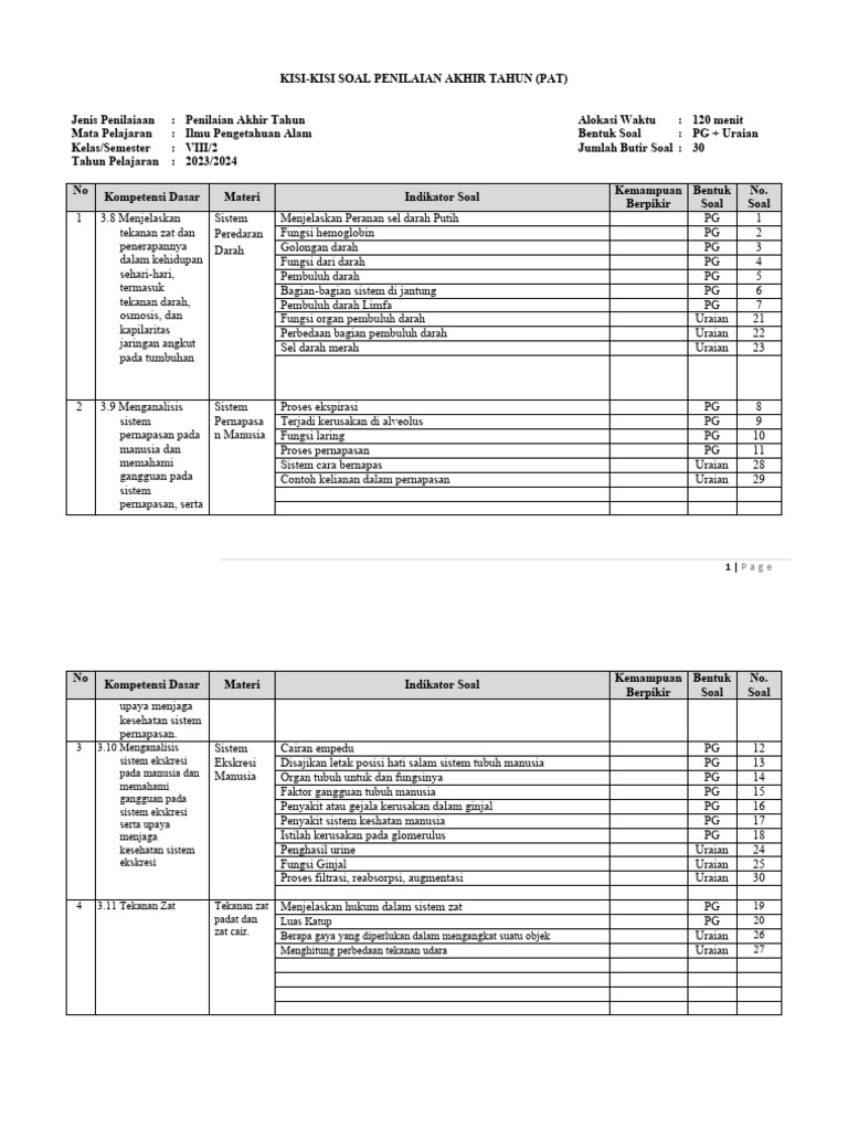 Kisi-Kisi Pat Ipa Mts Du Semster 2 Tahun Ajaran 2023-2024 | PDF