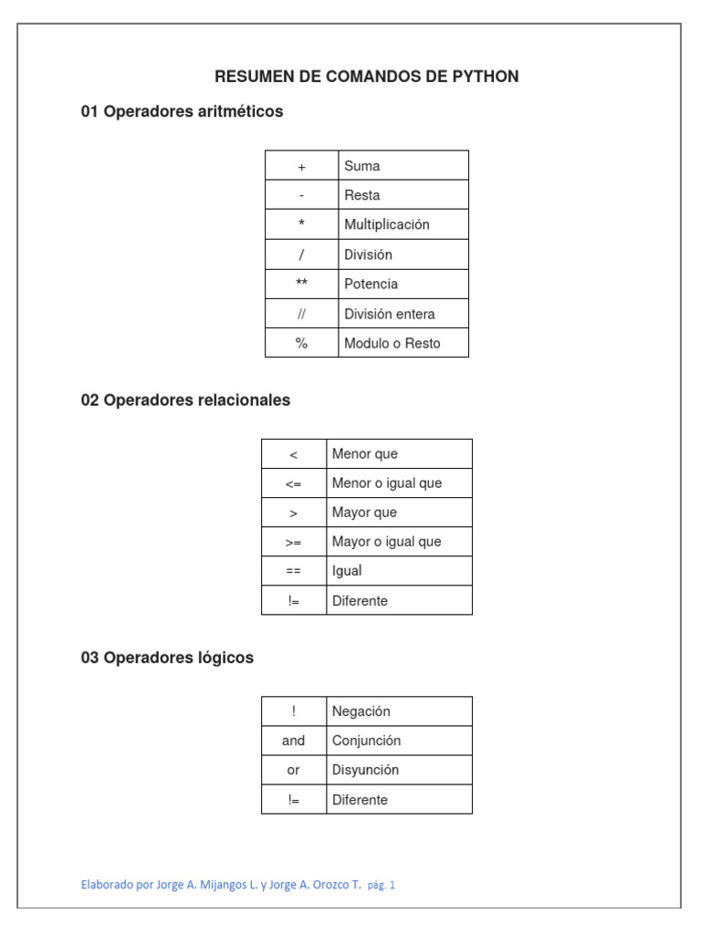 Resumen de Comandos Python | Descargar gratis PDF | Cadena (informática) | Python (lenguaje de ...