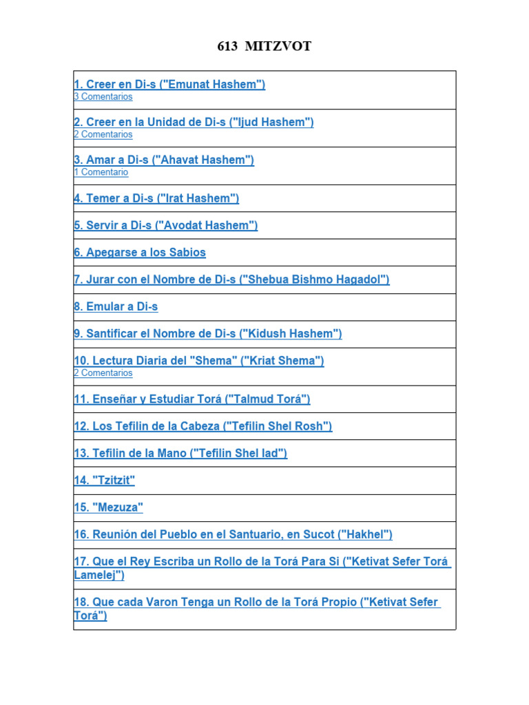 613 Mitzvot | PDF | Mitzvá | Ciclo de vida judío