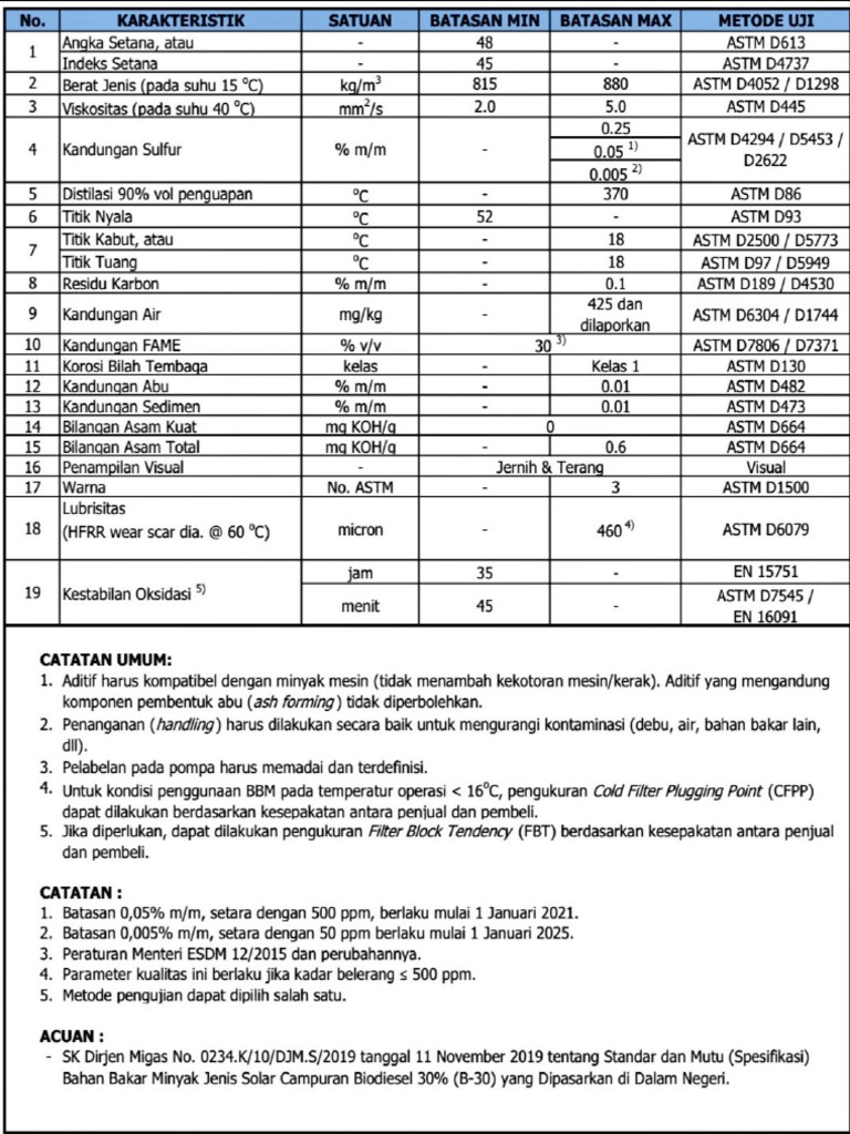 B 30 Spesification | PDF
