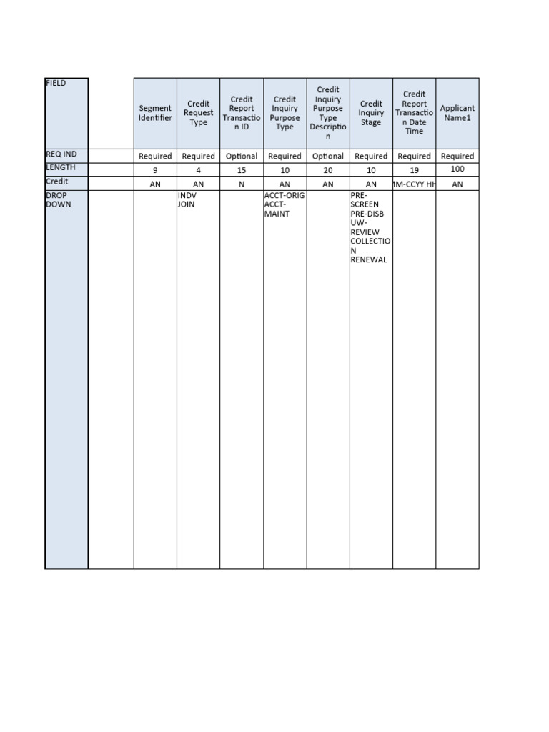 Id Types in Bulk File | PDF