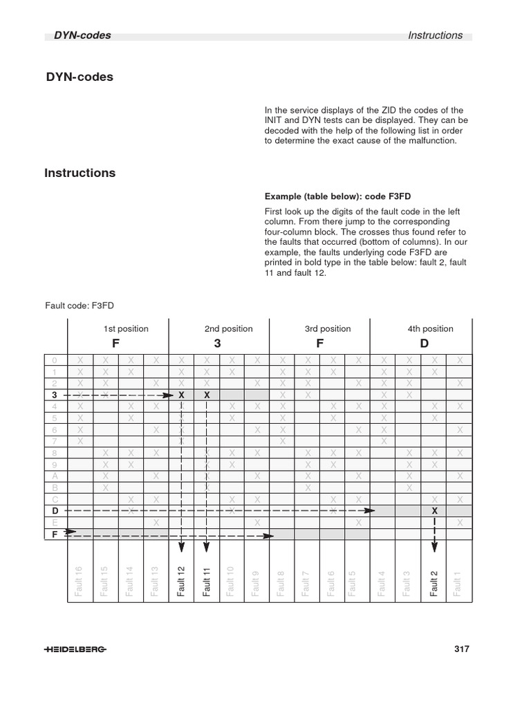 Codigos de Falla 2 | PDF | Computer Engineering | Computing