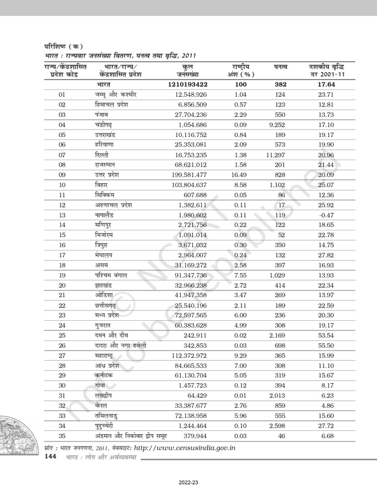 Census Data Analysis 2011-2023 | PDF
