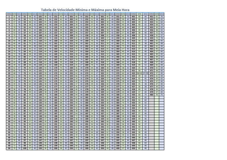 Tabela de velocidade para Meia hora com ajustes sugeridos-1 | PDF