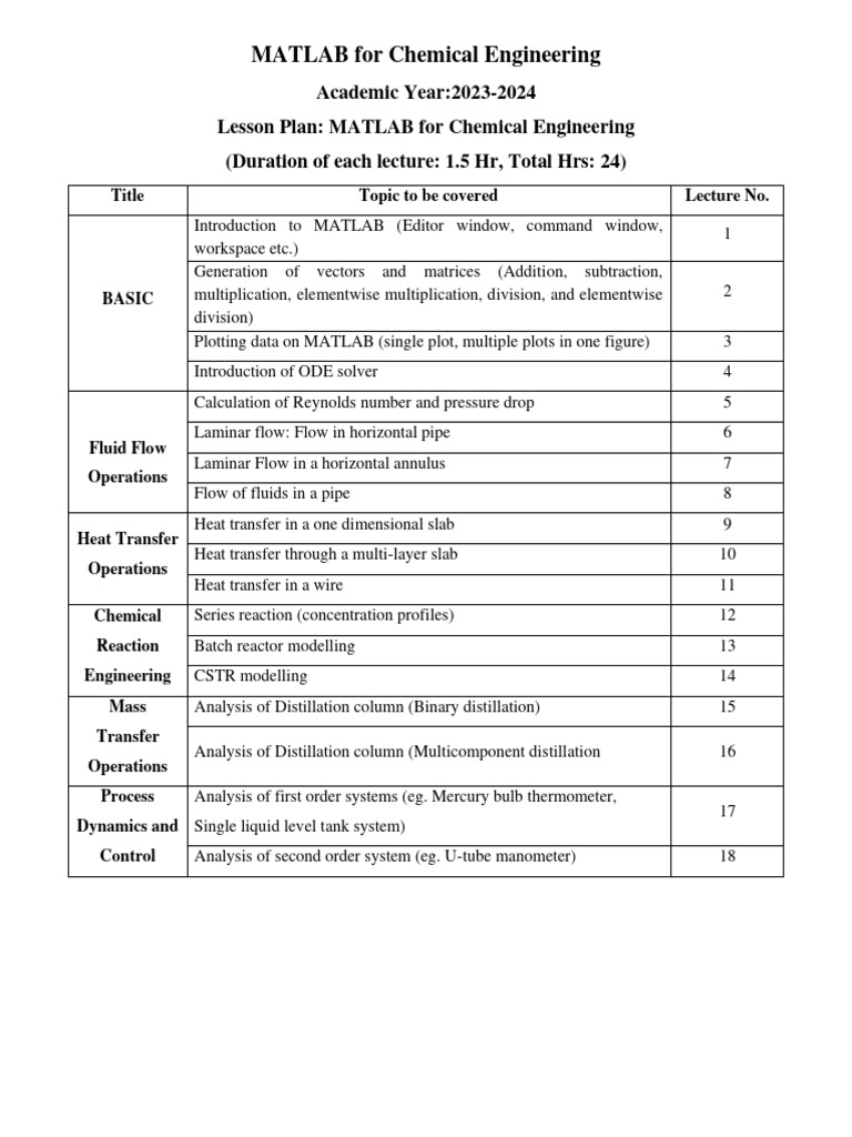 Lesson Plan - MATLAB For Chemical Engineers | PDF | Science & Mathematics | Computers