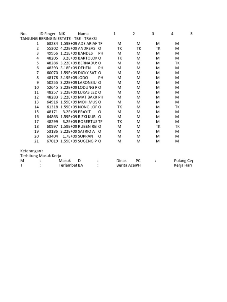 TBE Traksi Attendance Report | PDF